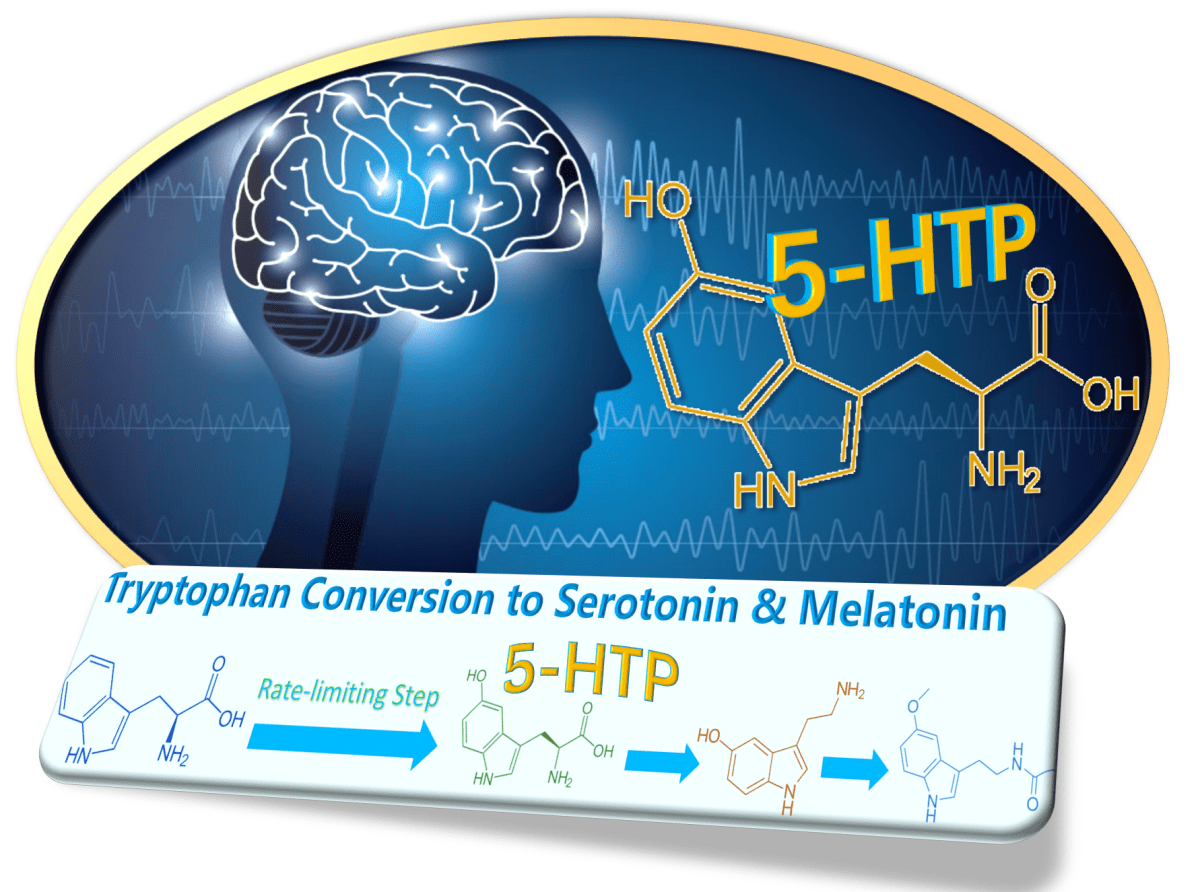 5-HTP: Are antidepressants effective, and if so why? | Mood Change Medicine